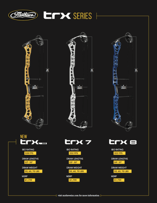 Mathews Introduces New TRX 38 – Bear Creek Archery