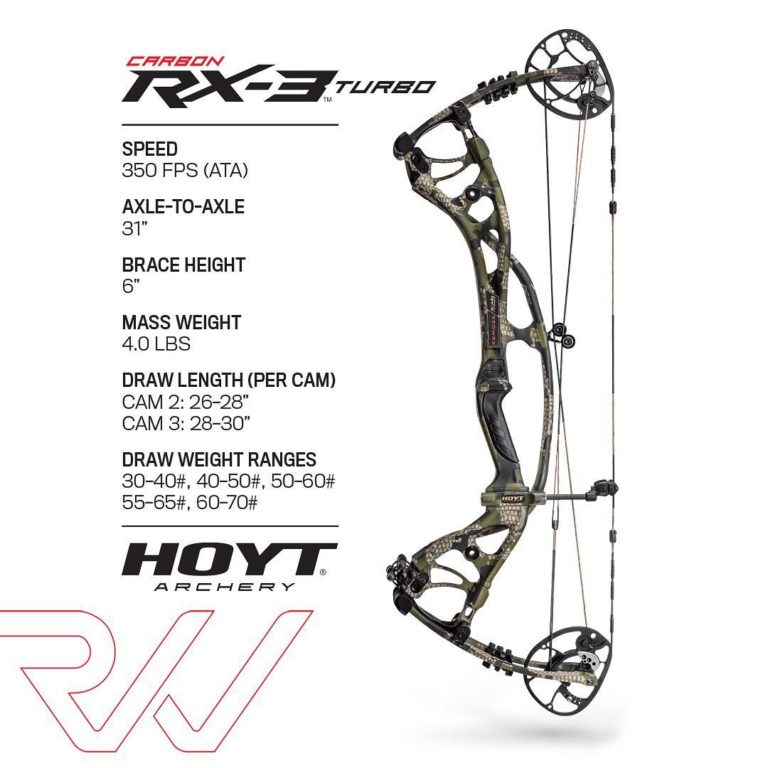 2019 Hoyt Archery Releases New Bows - FULL Media + Videos HERE